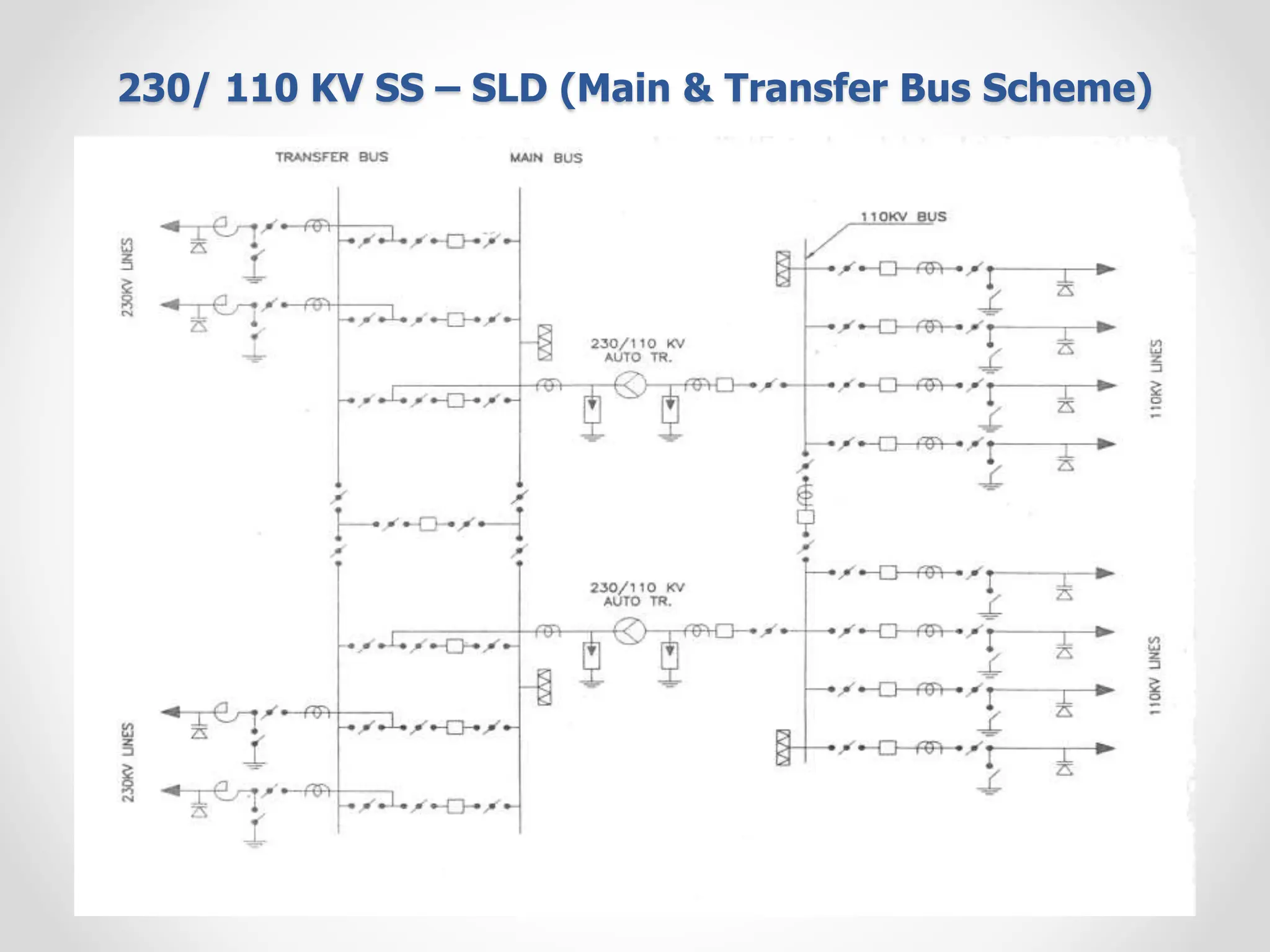 Substation Layouts - electrical power system that transforms voltage ...