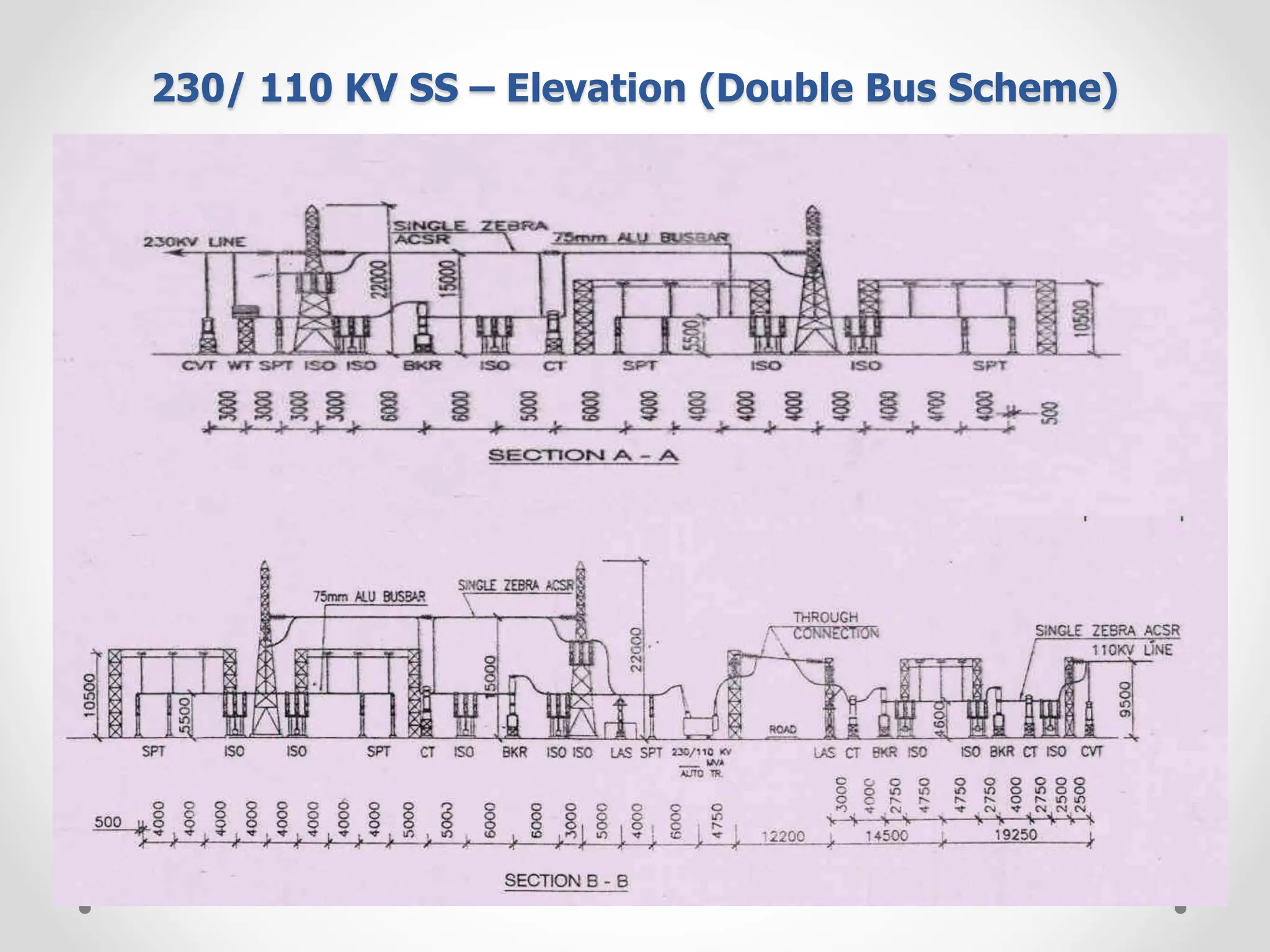 Substation Layouts - electrical power system that transforms voltage ...