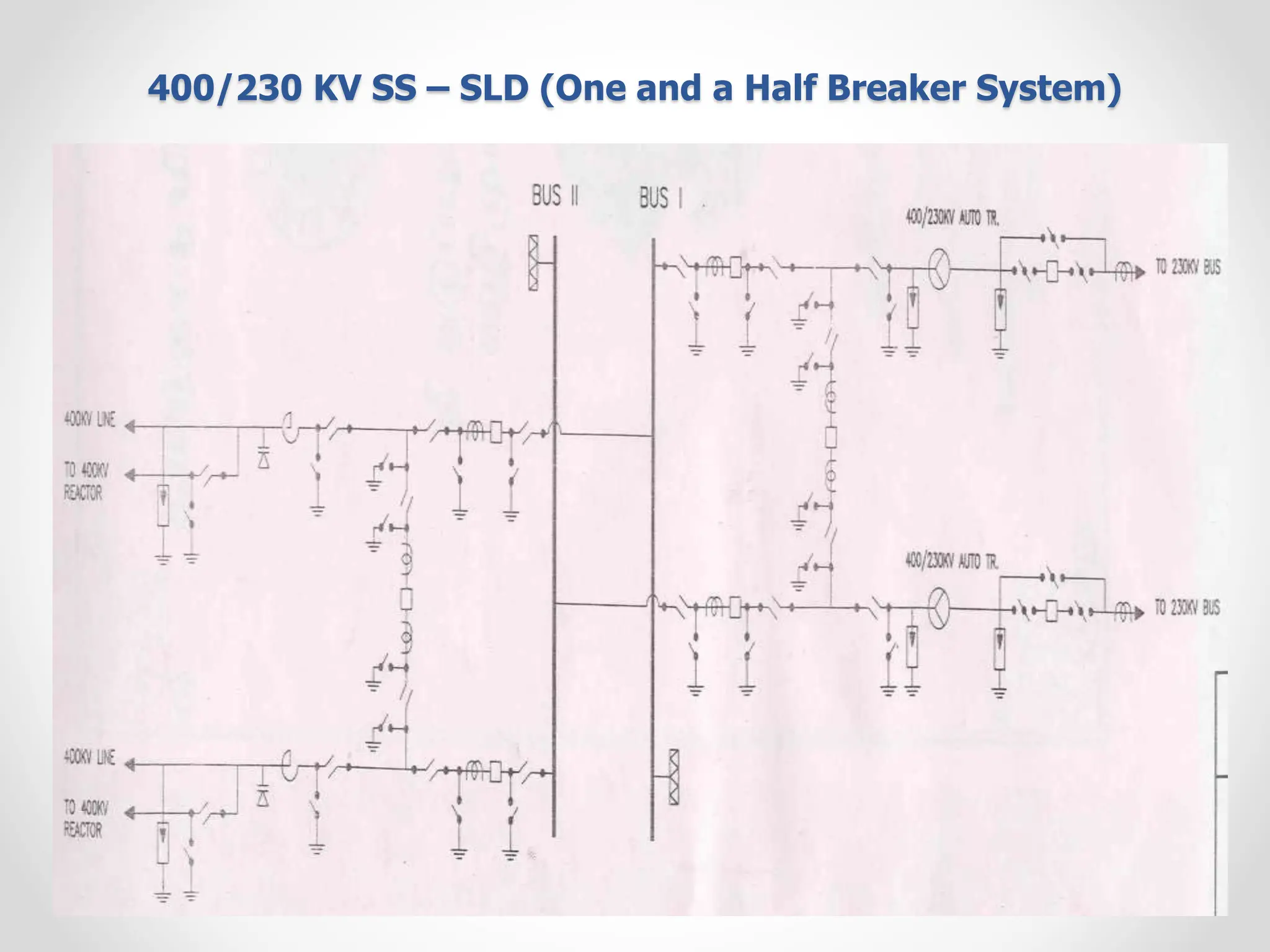 Substation Layouts - electrical power system that transforms voltage ...