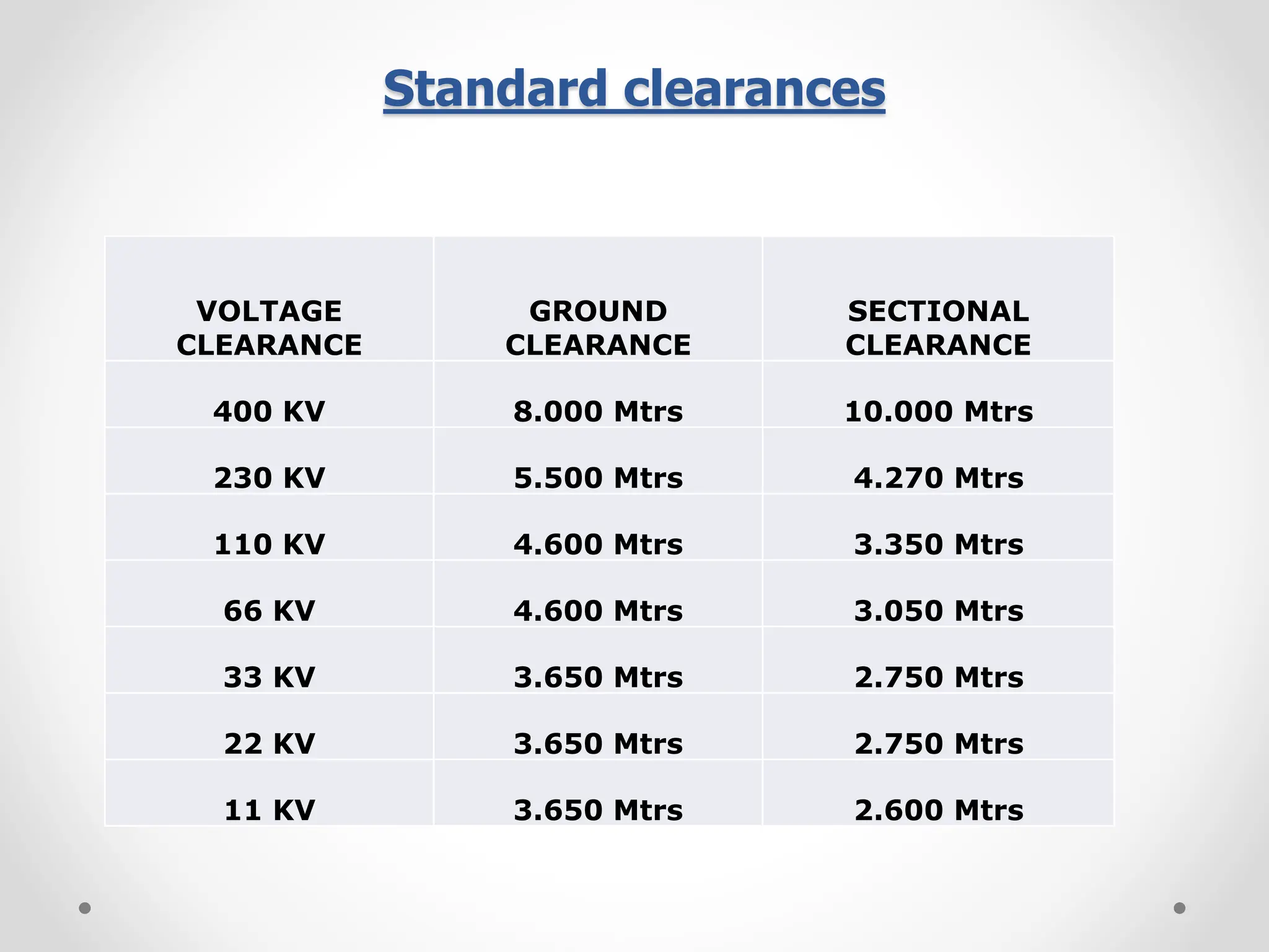 Substation Layouts - electrical power system that transforms voltage ...