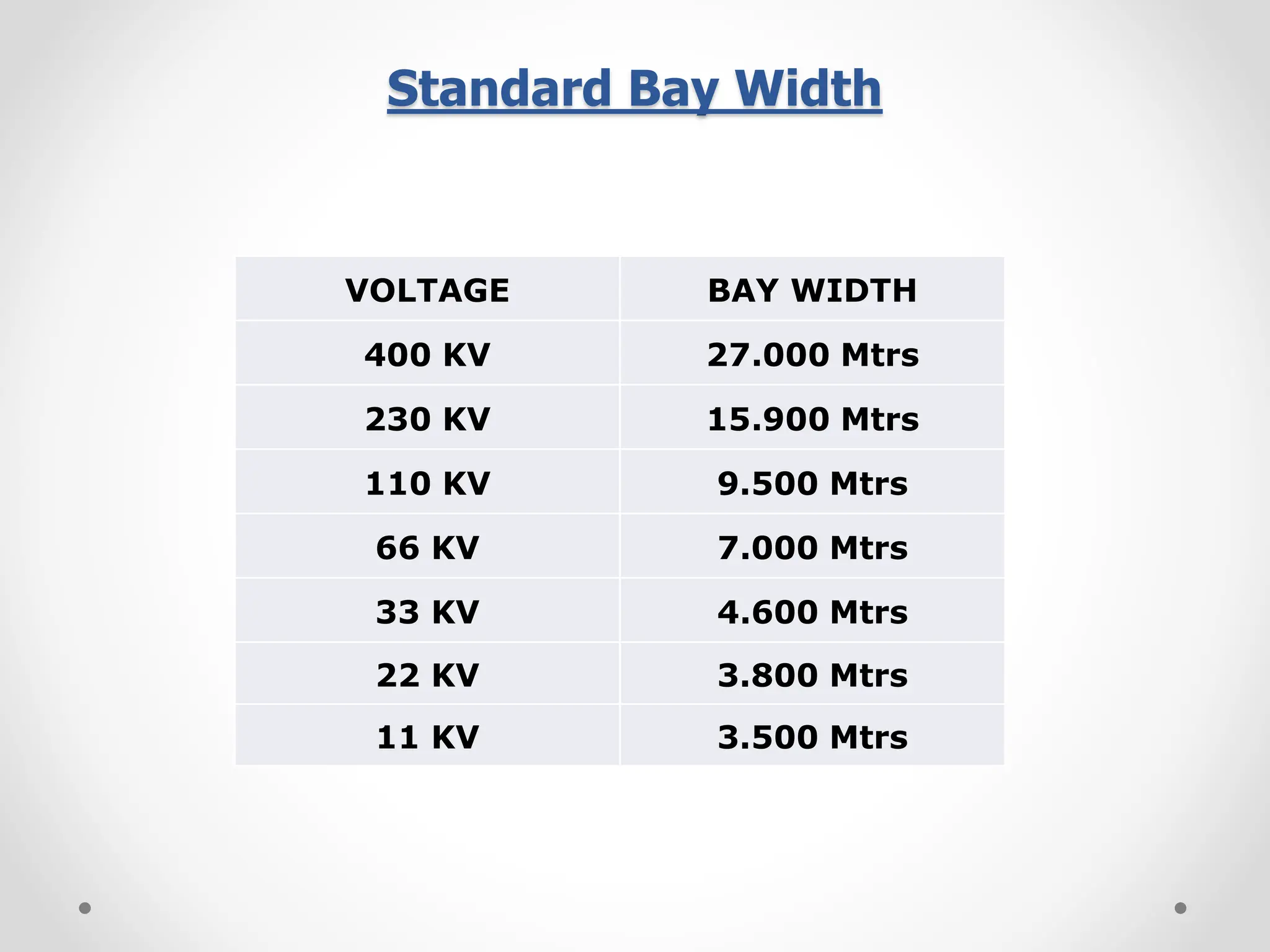 Substation Layouts - electrical power system that transforms voltage ...