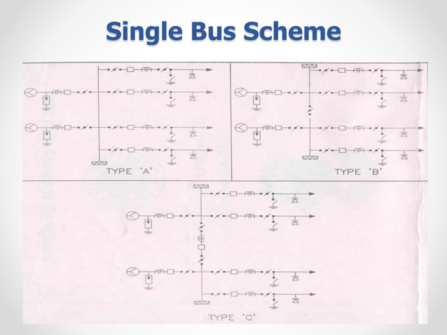 Substation Layouts - electrical power system that transforms voltage ...
