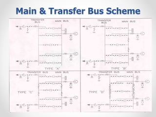 Substation Layouts - electrical power system that transforms voltage ...