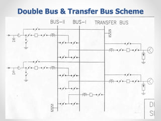 Substation Layouts - electrical power system that transforms voltage ...
