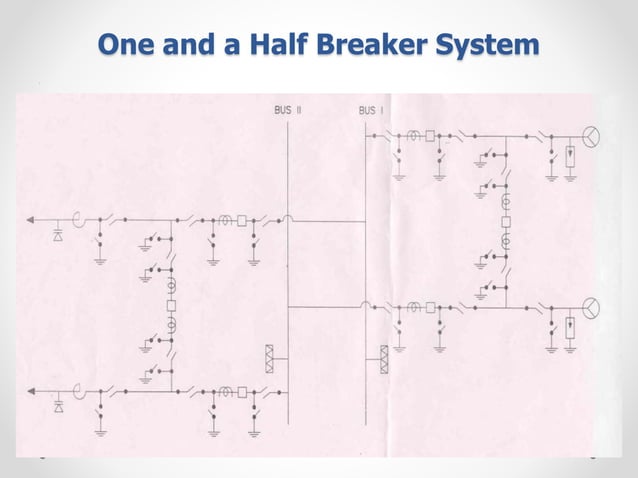 Substation Layouts - electrical power system that transforms voltage ...