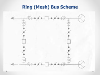 Substation Layouts - electrical power system that transforms voltage ...