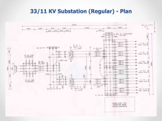 Substation Layouts - electrical power system that transforms voltage ...