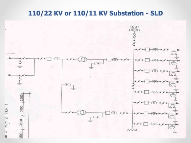 Substation Layouts - electrical power system that transforms voltage ...