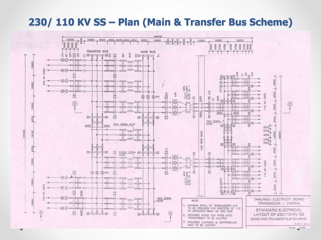 Substation Layouts - electrical power system that transforms voltage ...