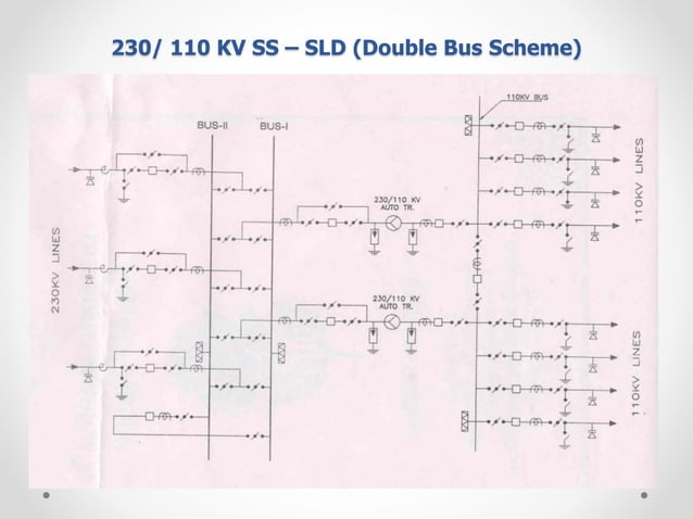 Substation Layouts - electrical power system that transforms voltage ...
