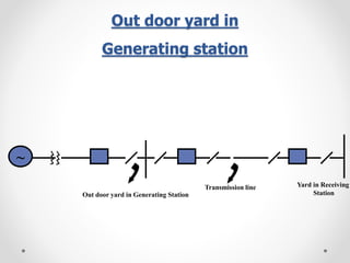 Substation Layouts - electrical power system that transforms voltage ...
