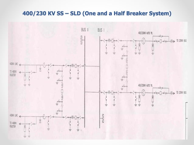 Substation Layouts - electrical power system that transforms voltage ...