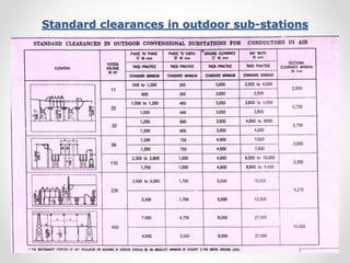 Substation Layouts - electrical power system that transforms voltage ...