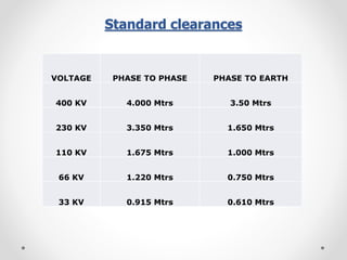 Substation Layouts - electrical power system that transforms voltage ...