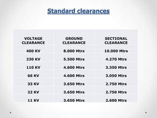 Substation Layouts - electrical power system that transforms voltage ...