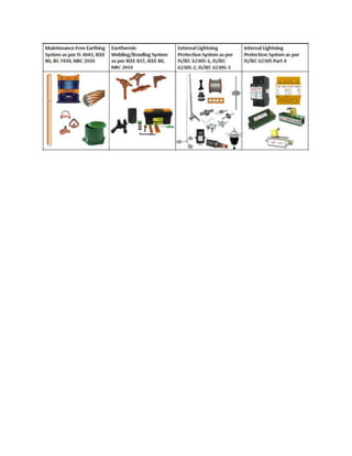 Substation lightning protection and earthing standard(august 2019) | PDF