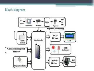 Substation monitoring system for maintaining a data log.ppt