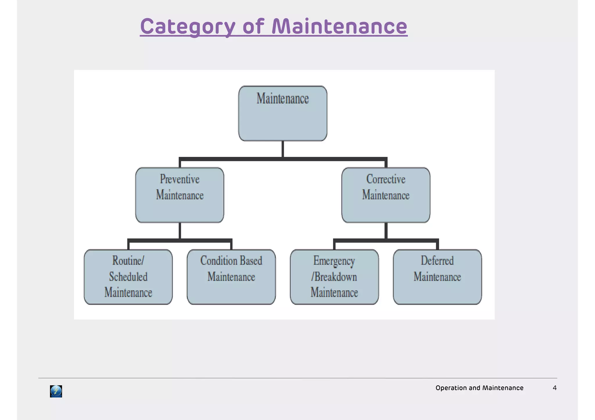 Substation Maintenance | PDF