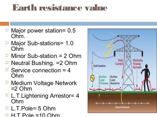 Substation overview