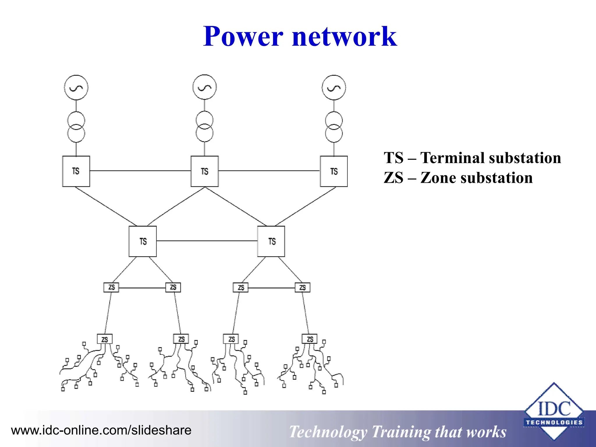 equipments like CT,PT SUBSTATION PPT.ppt
