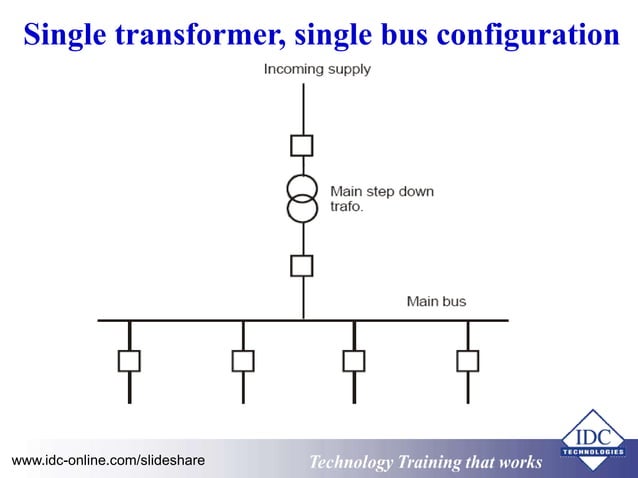 equipments like CT,PT SUBSTATION PPT.ppt