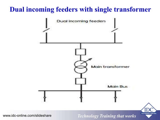 equipments like CT,PT SUBSTATION PPT.ppt