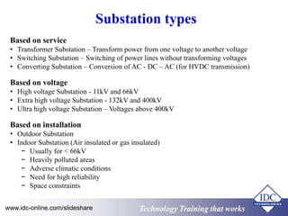 equipments like CT,PT SUBSTATION PPT.ppt