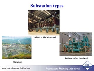equipments like CT,PT SUBSTATION PPT.ppt