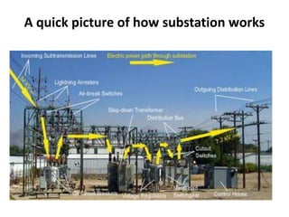 Substation presentation by ram | PPT | Computer Networking | Computing