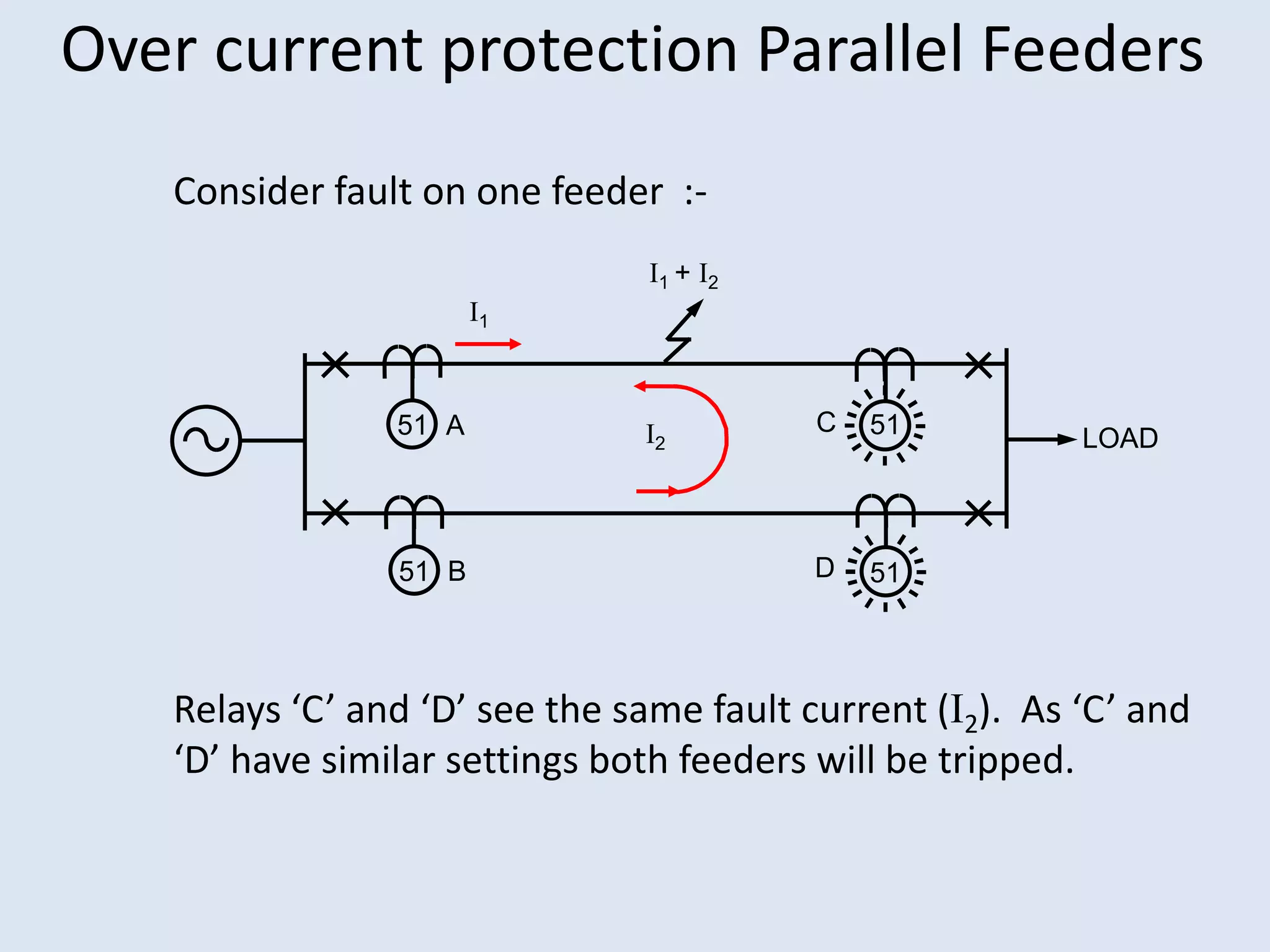 substation protection basics.ppt