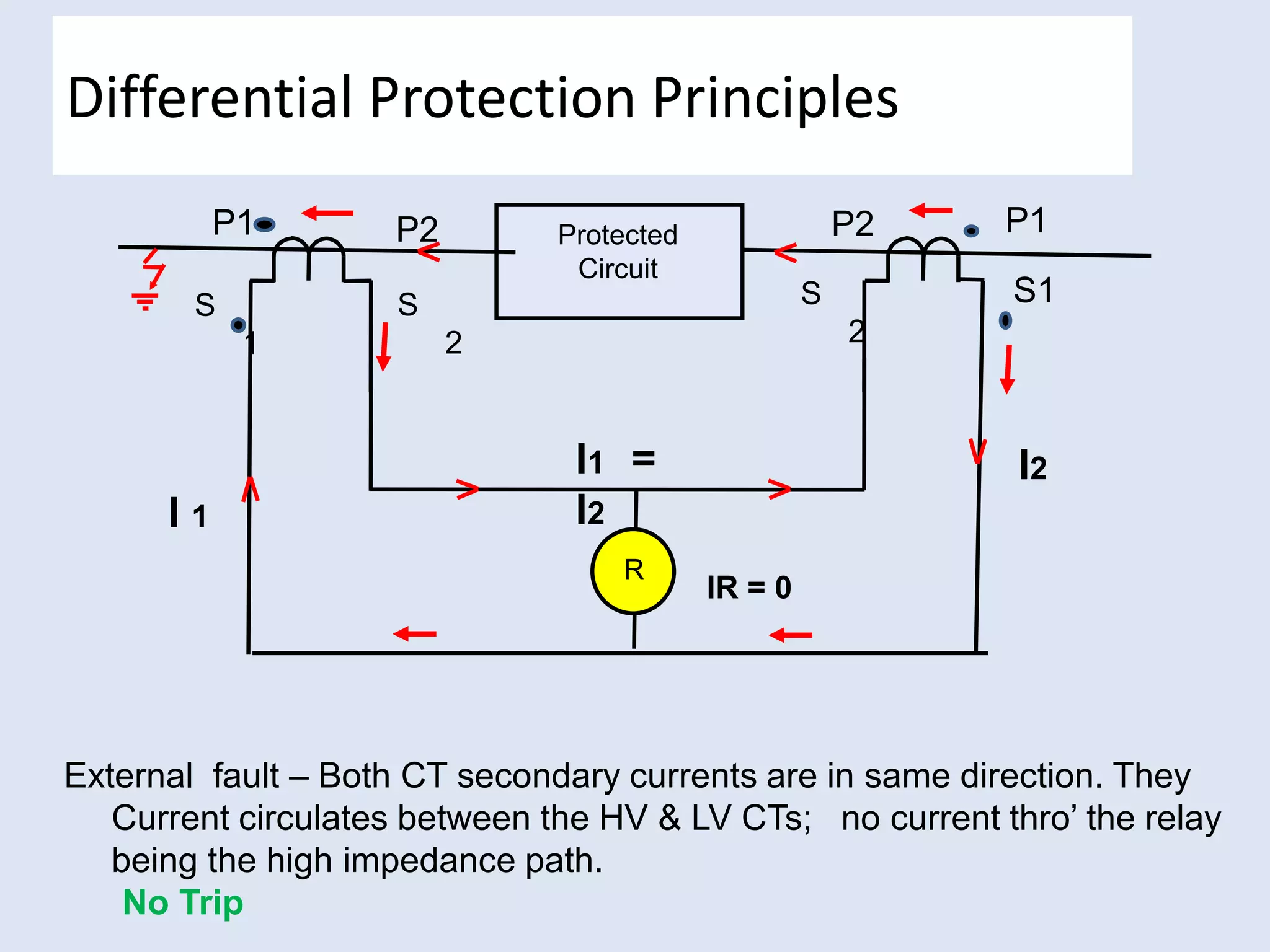 substation protection basics.ppt