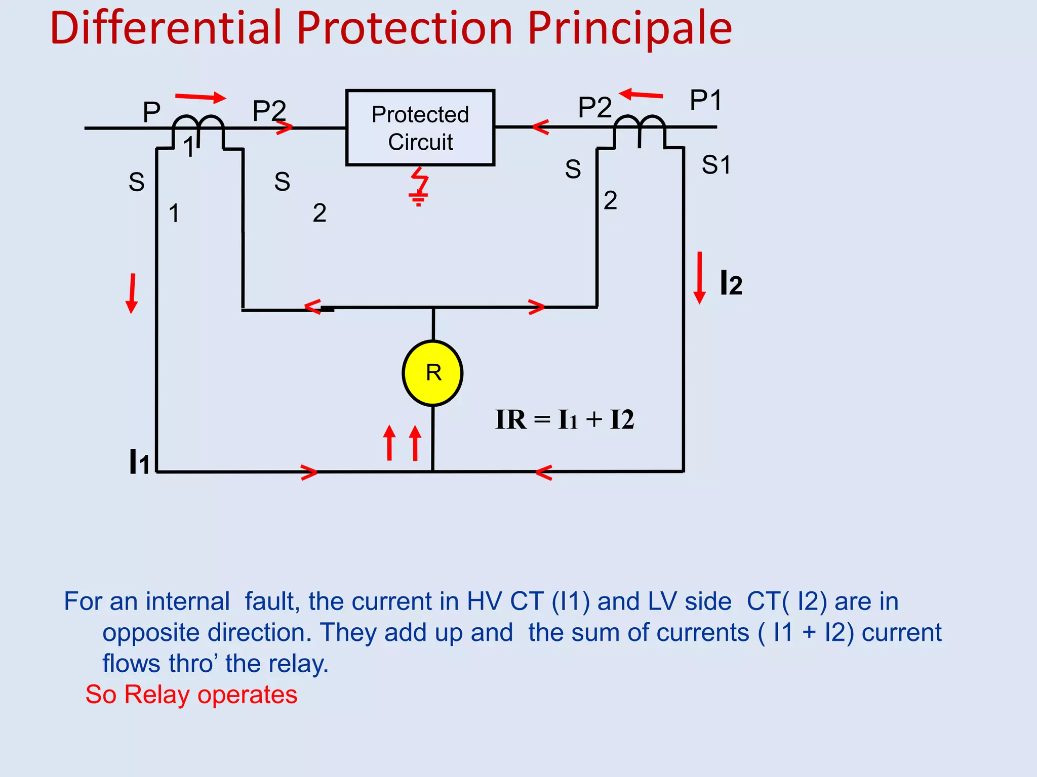 substation protection basics.ppt
