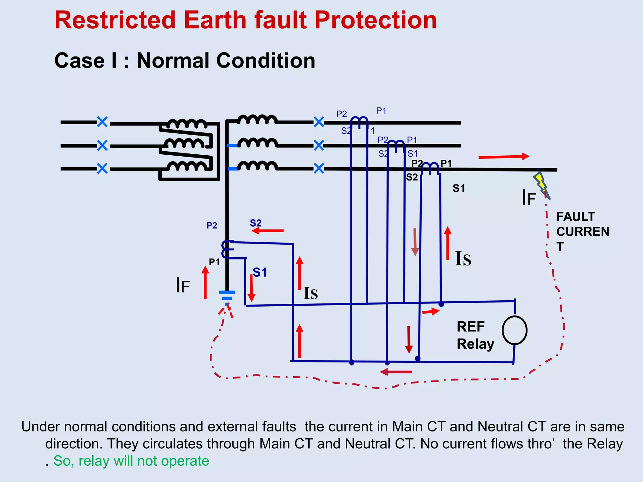 substation protection basics.ppt