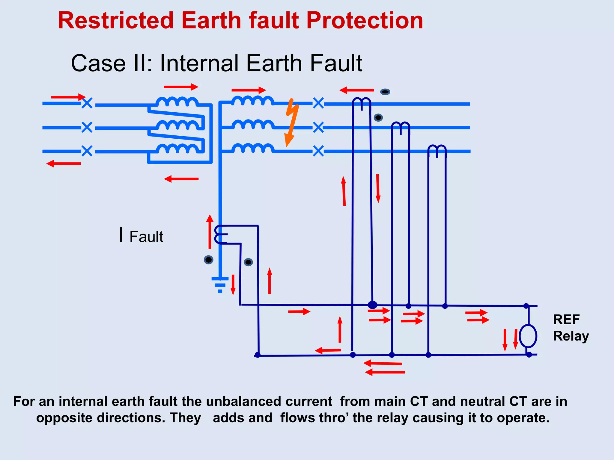 substation protection basics.ppt