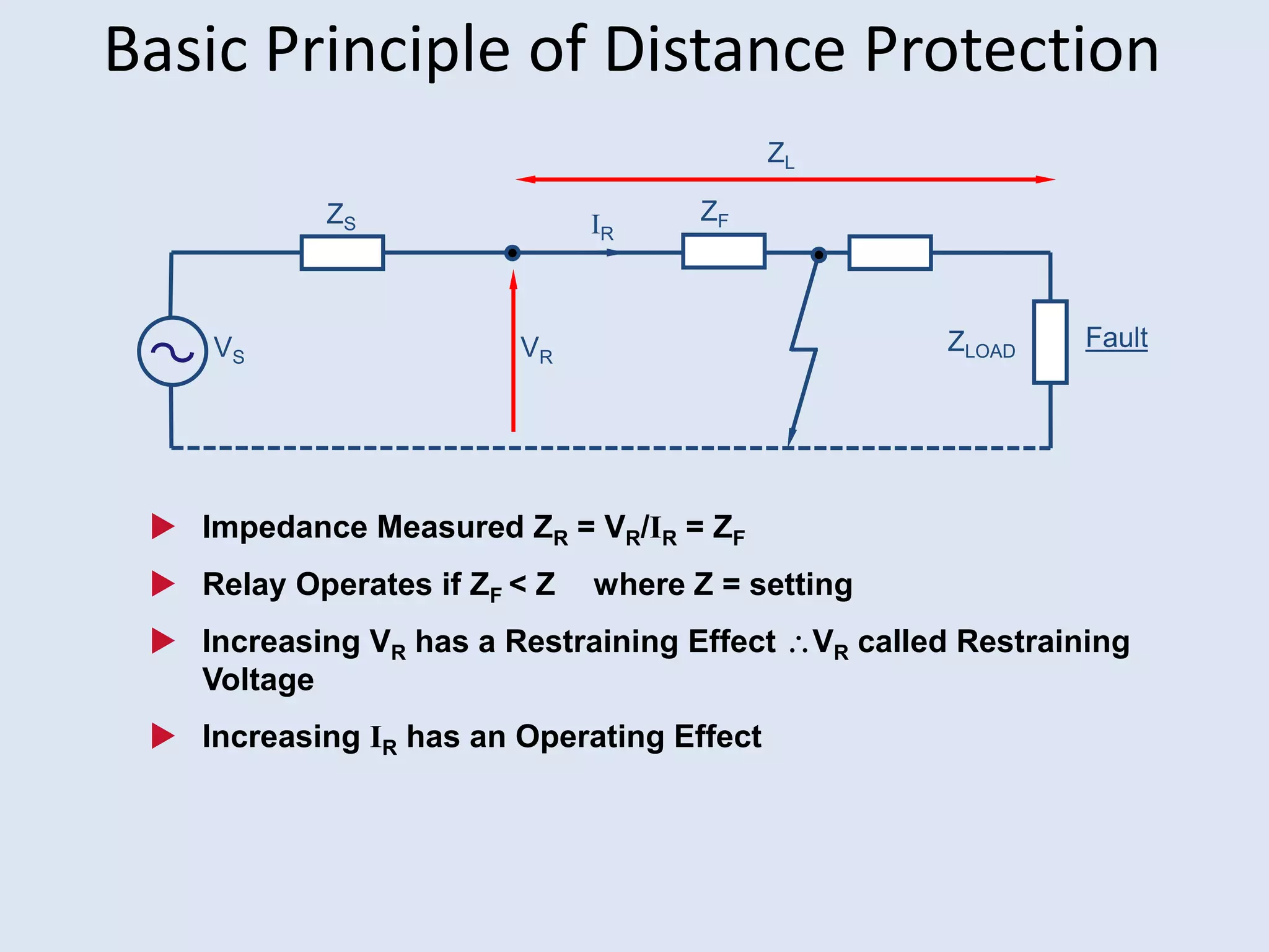 substation protection basics.ppt