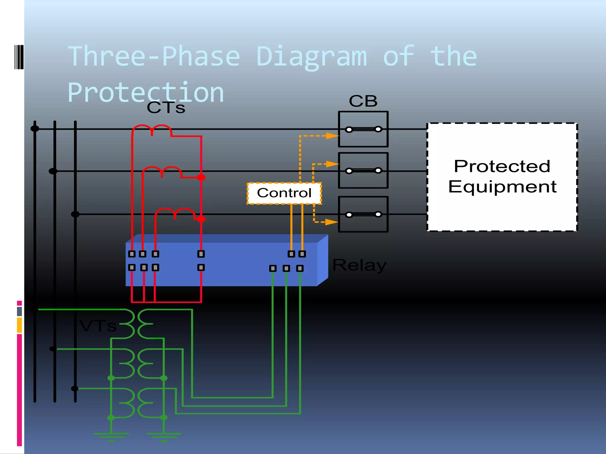 Substation protection devices | PPTX