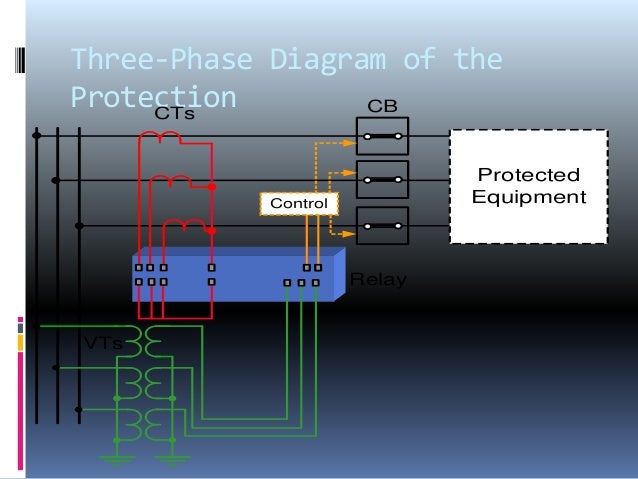 Substation protection devices