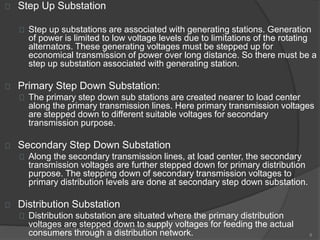 Substations | PPSX