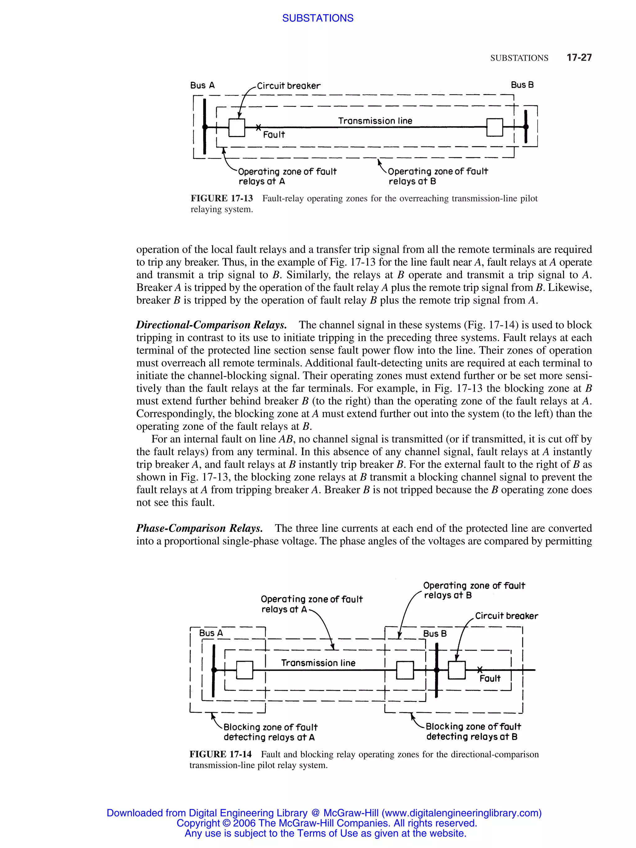 Substations | PDF