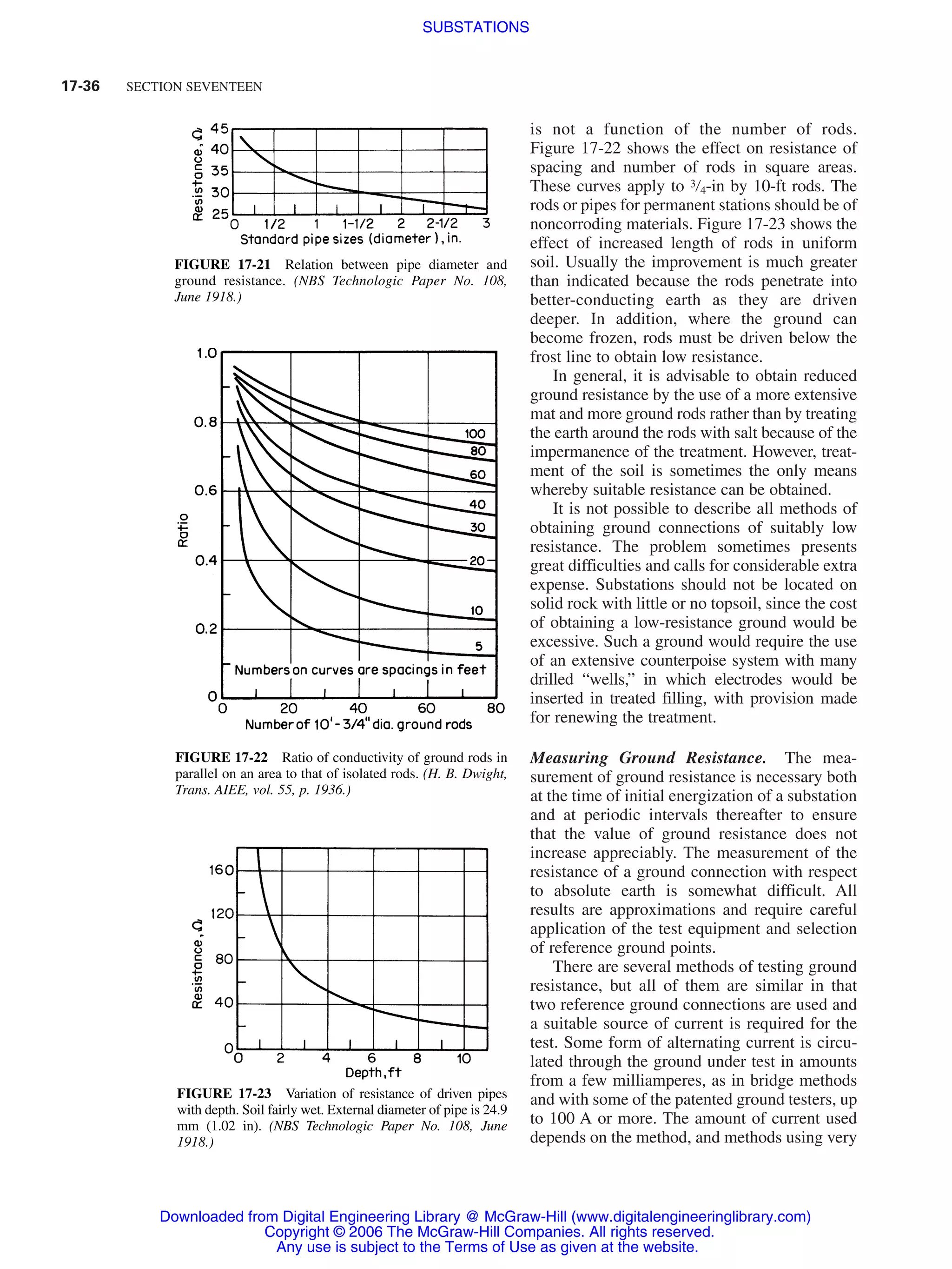 Substations | PDF