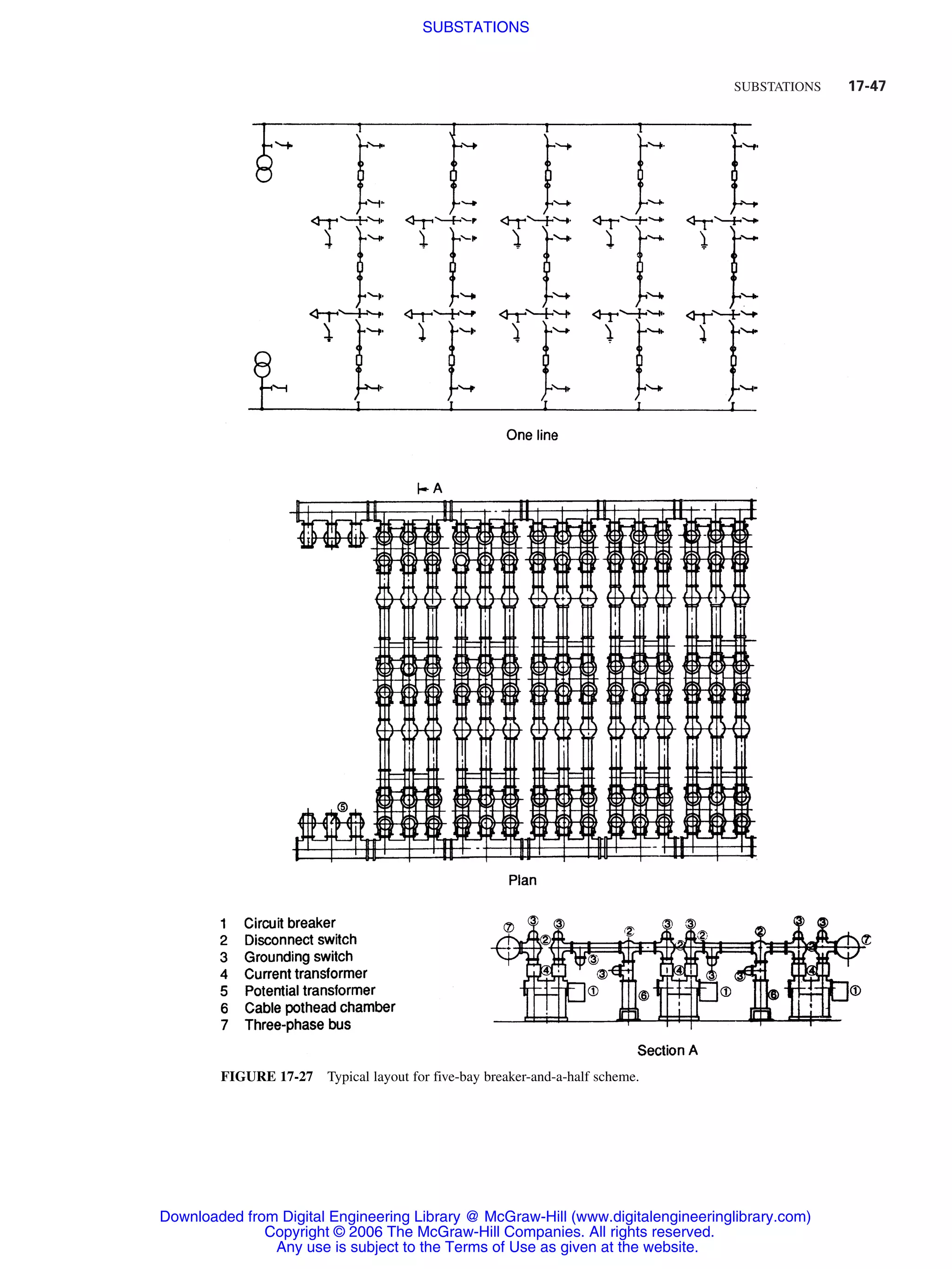 Substations | PDF