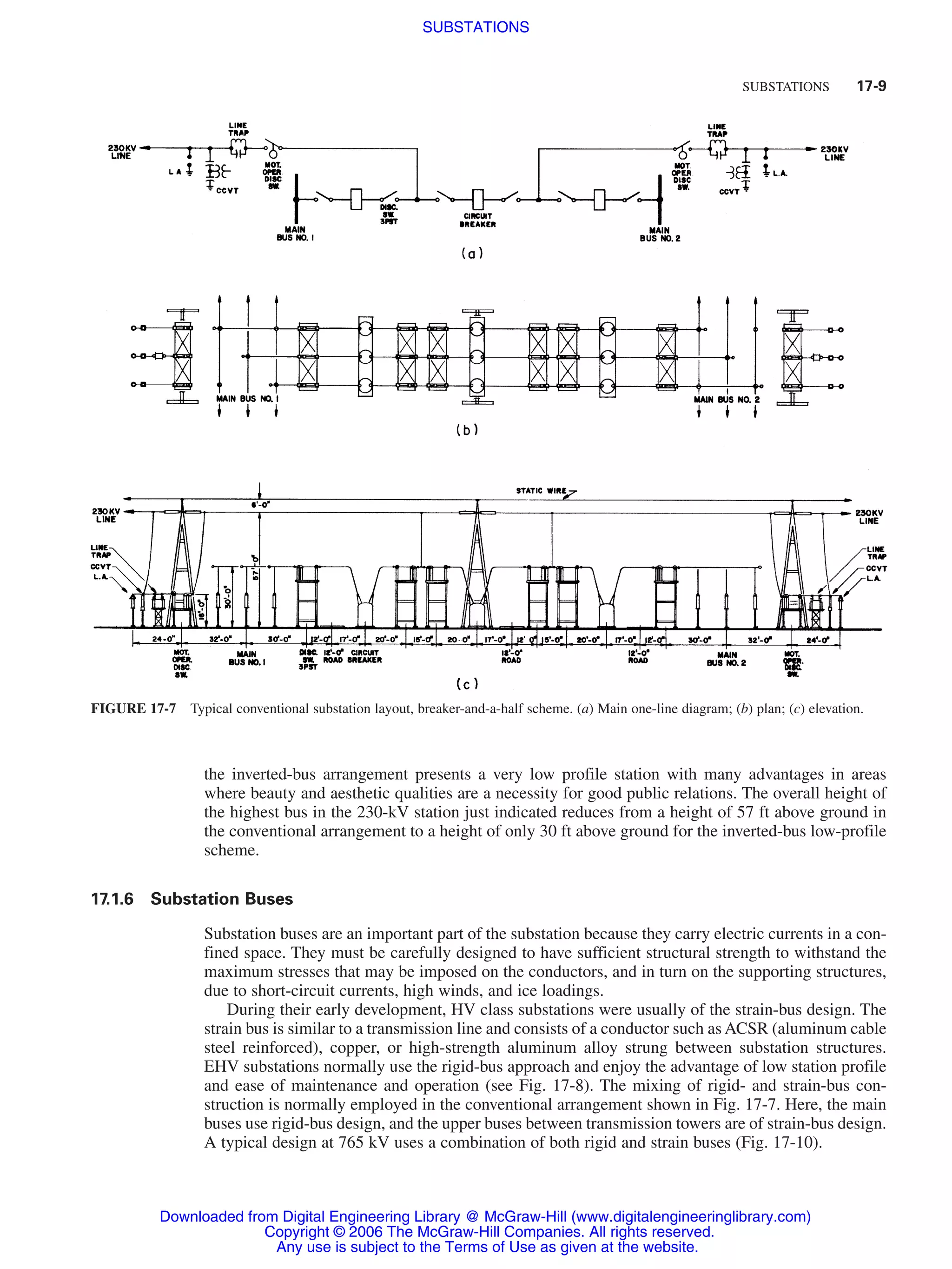 Substations | PDF