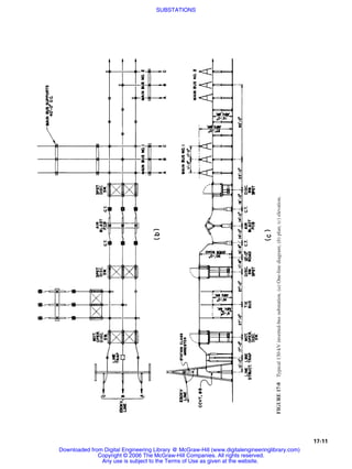Substations | PDF