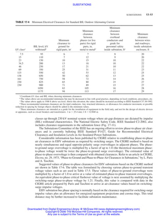 Substations | PDF