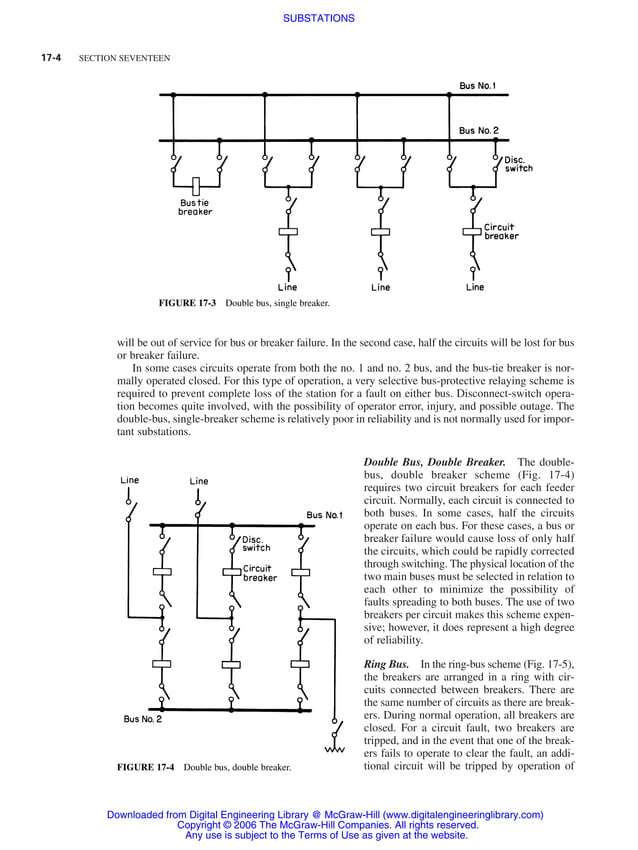 Substations | PDF | Civil Engineering Industry | Industries