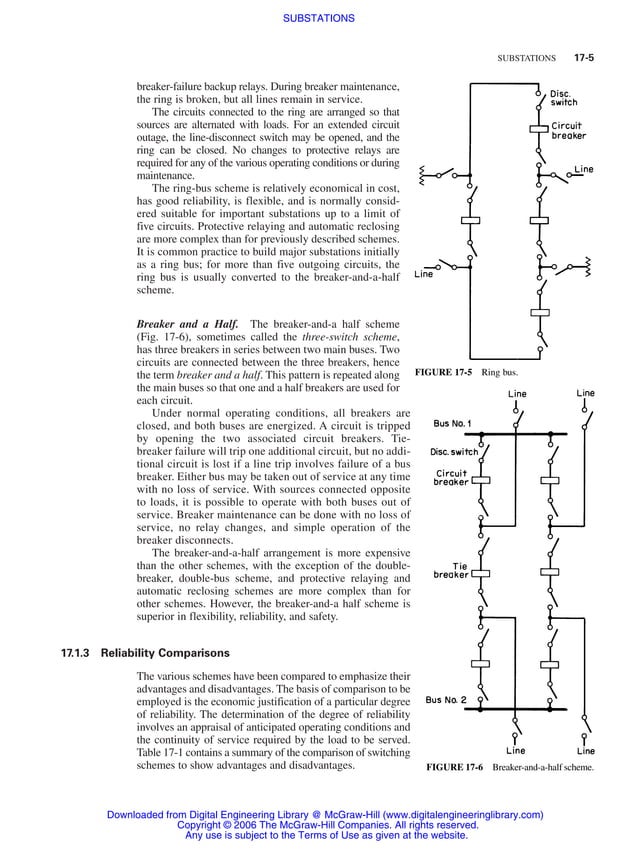 Substations | PDF | Civil Engineering Industry | Industries