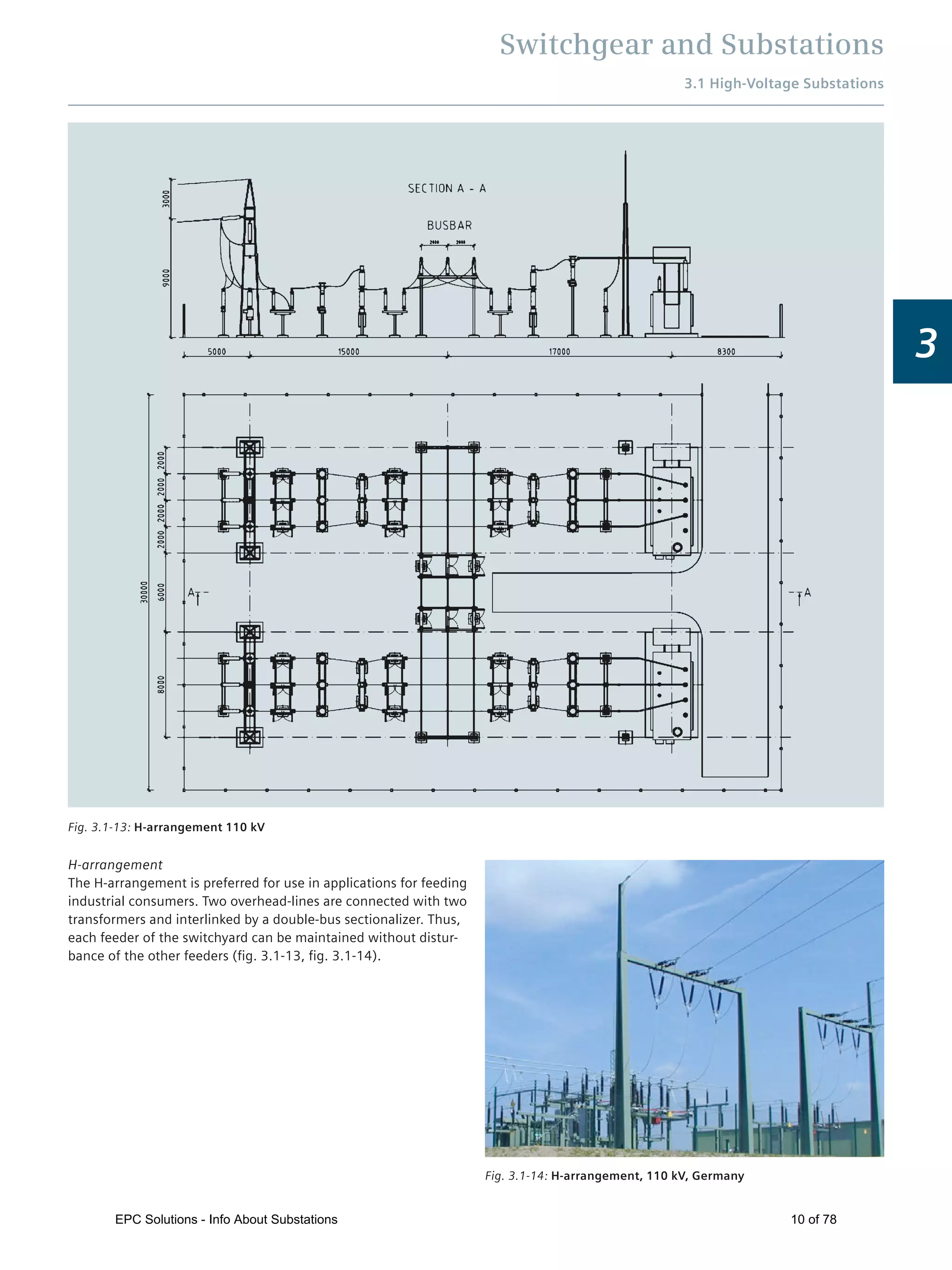 EPC Solutions - All About Substation | PDF