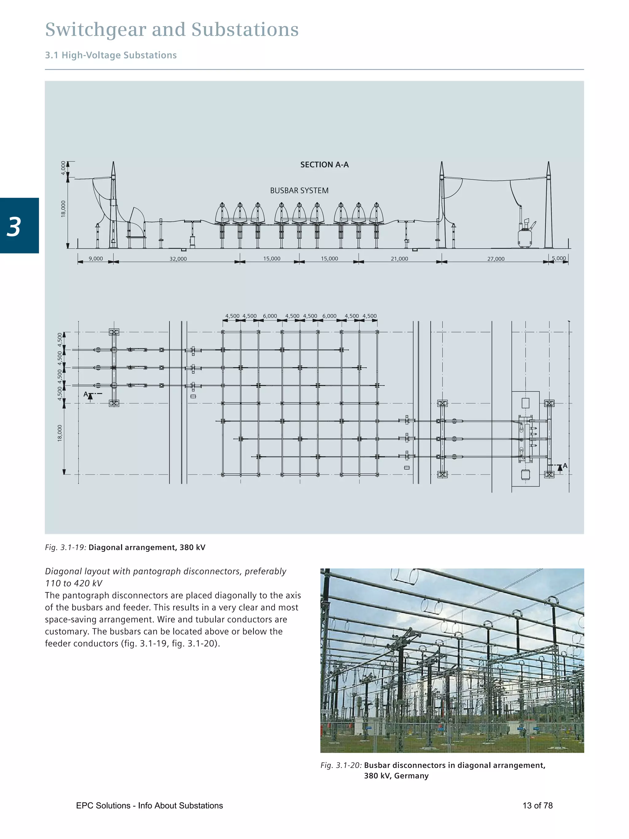 EPC Solutions - All About Substation | PDF