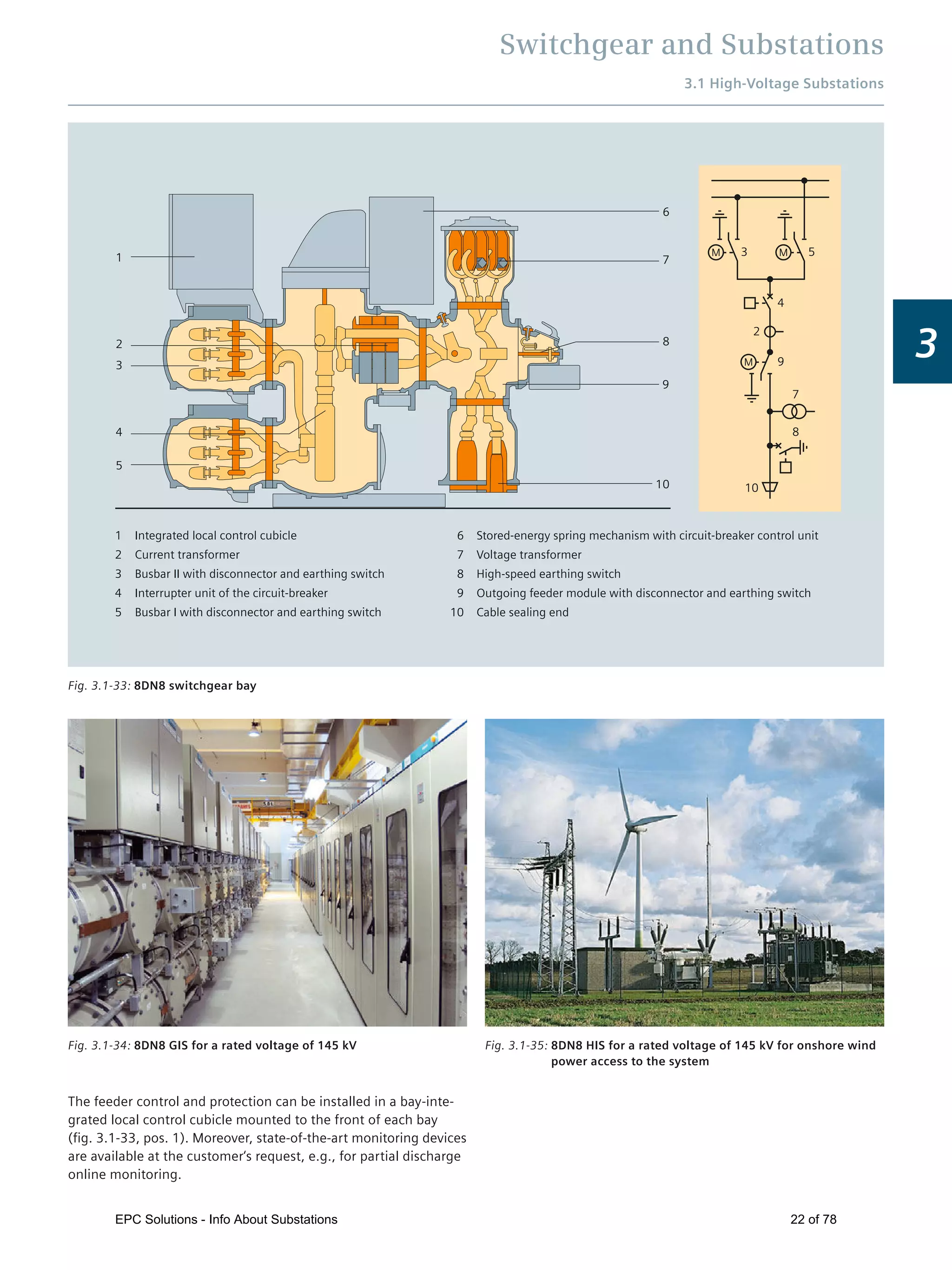 EPC Solutions - All About Substation | PDF