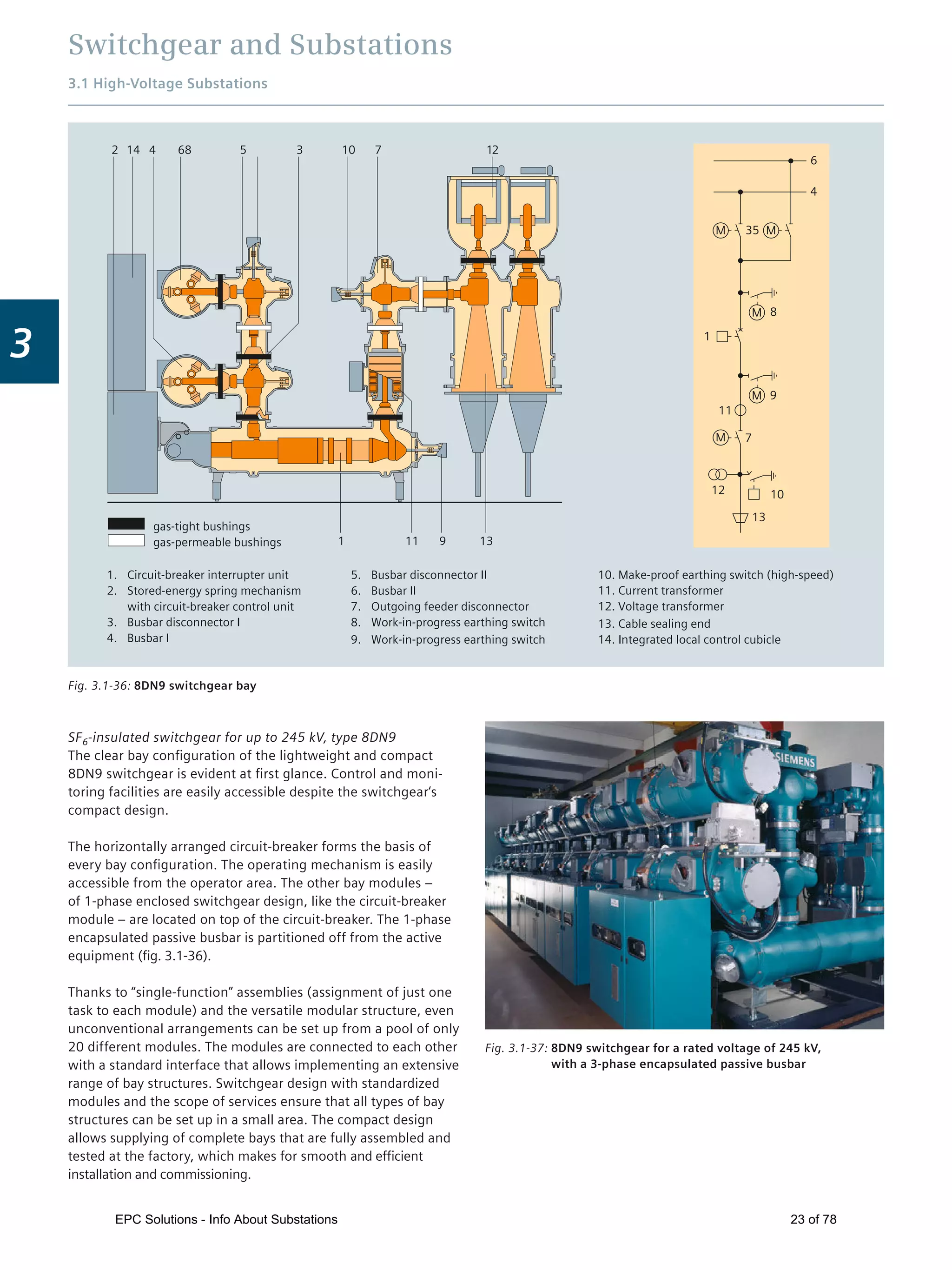 EPC Solutions - All About Substation | PDF